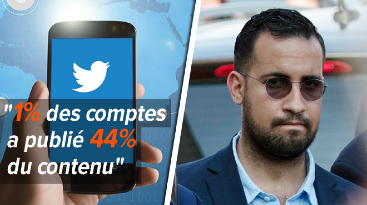 Affaire Benalla De Nombreux Comptes Automatisés Ont Publié Des