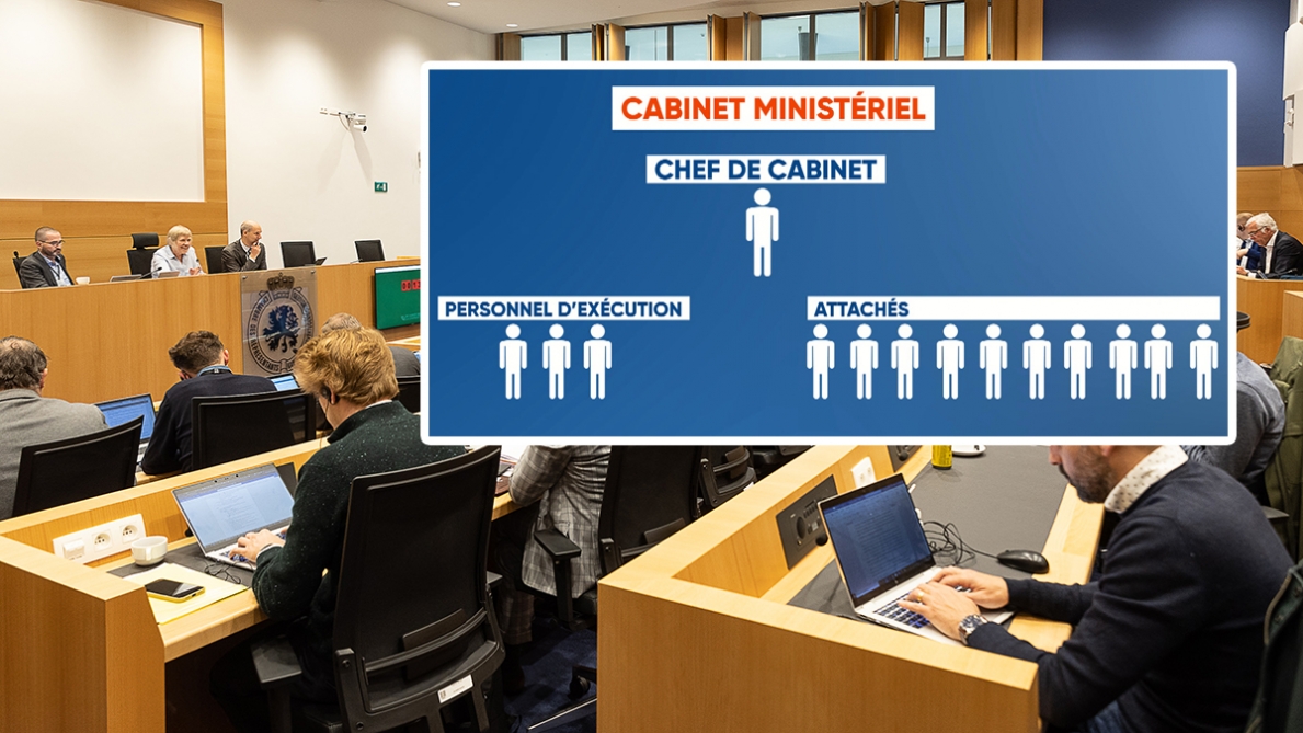 Polémique sur les équipes des ministres De Sutter et Gilkinet: comment ...