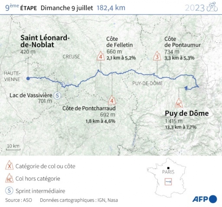 Tour de France: duel au sommet entre Vingegaard et Pogacar au Puy de ...