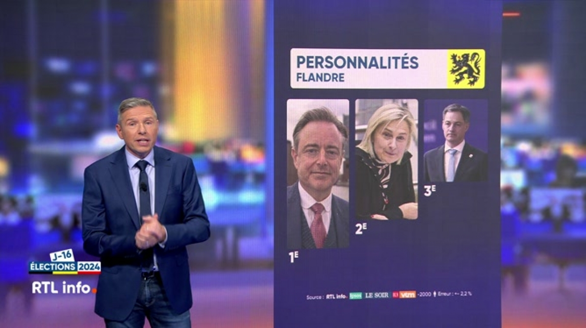 Qui sont les personnalités politiques préférées des Belges ? | RTL Info