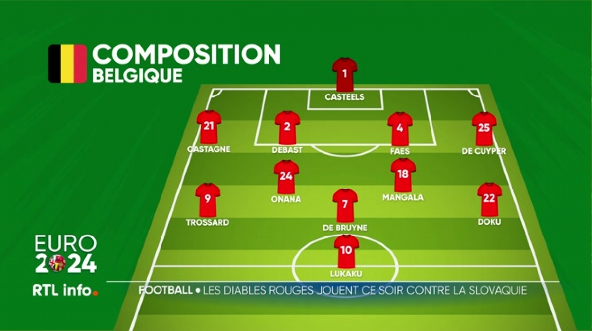 Belgique - Slovaquie: le point sur la composition probable de l'équipe ...