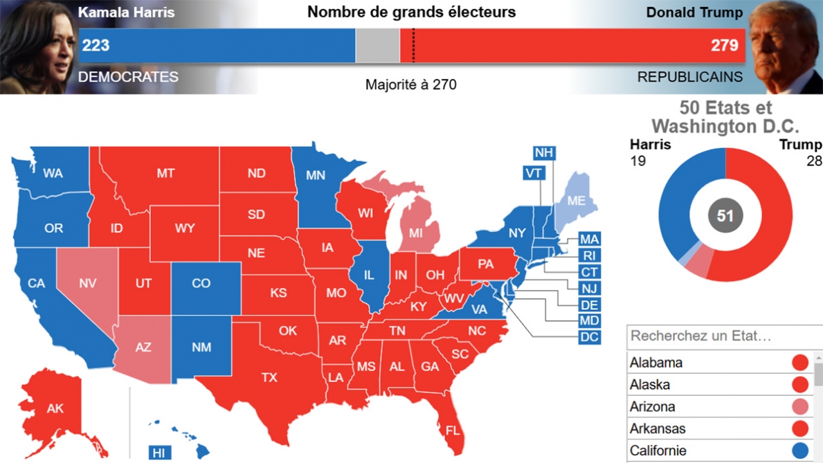 Trump ou Harris ? Les résultats des élections américaines actualisés en ...