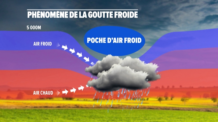 Qu'est-ce que le phénomène de la goutte froide, à l'origine des ...
