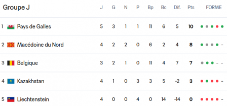 Les Diables Rouges empilent les buts au Liechtenstein - RTL Info